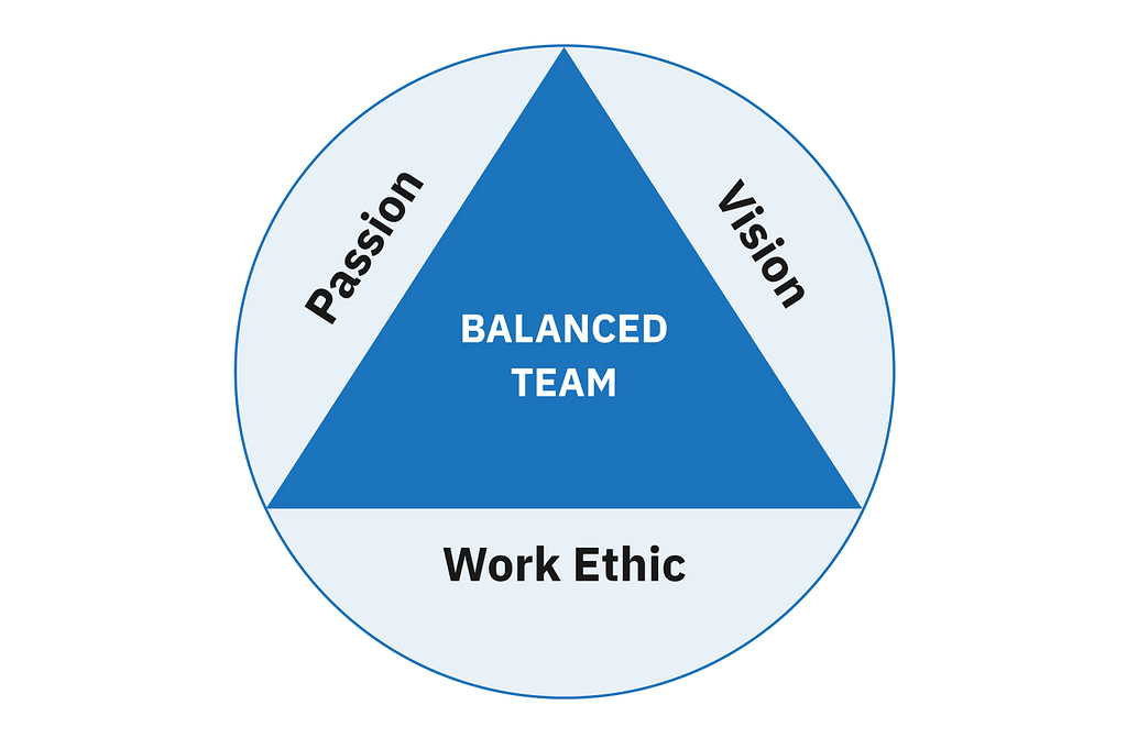 3 Winning Characteristics of a Successful Product Team | Igor Solovey