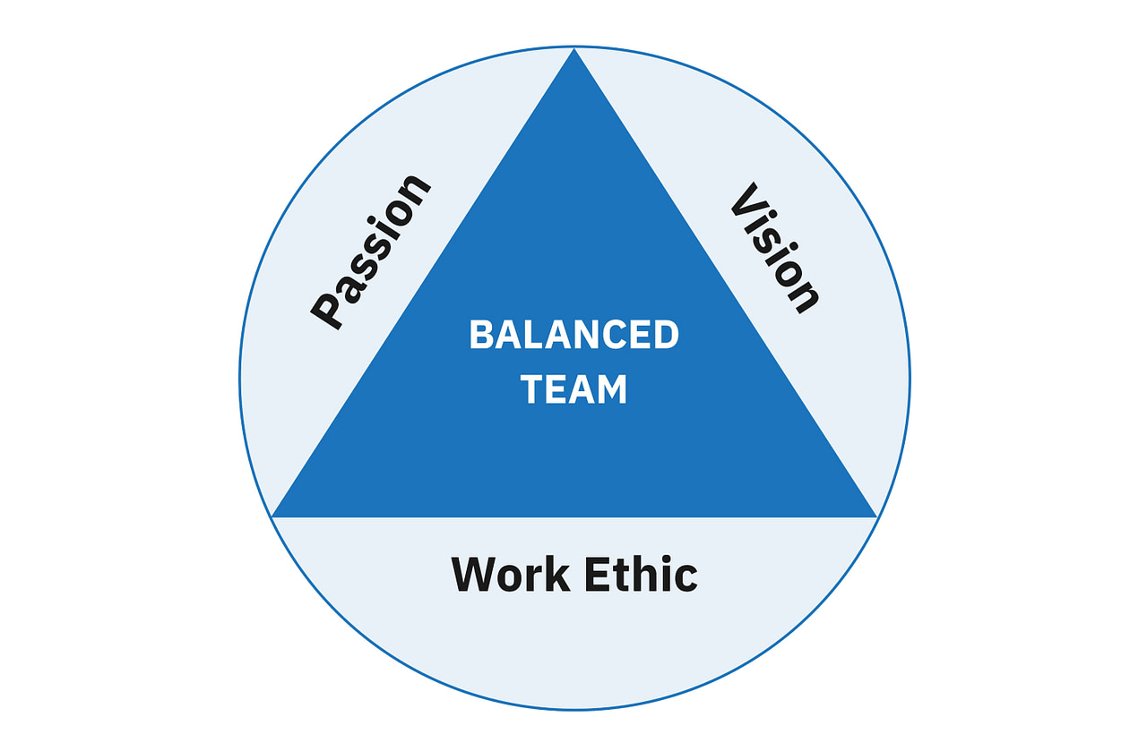 3 Winning Characteristics of a Successful Product Team | Igor Solovey